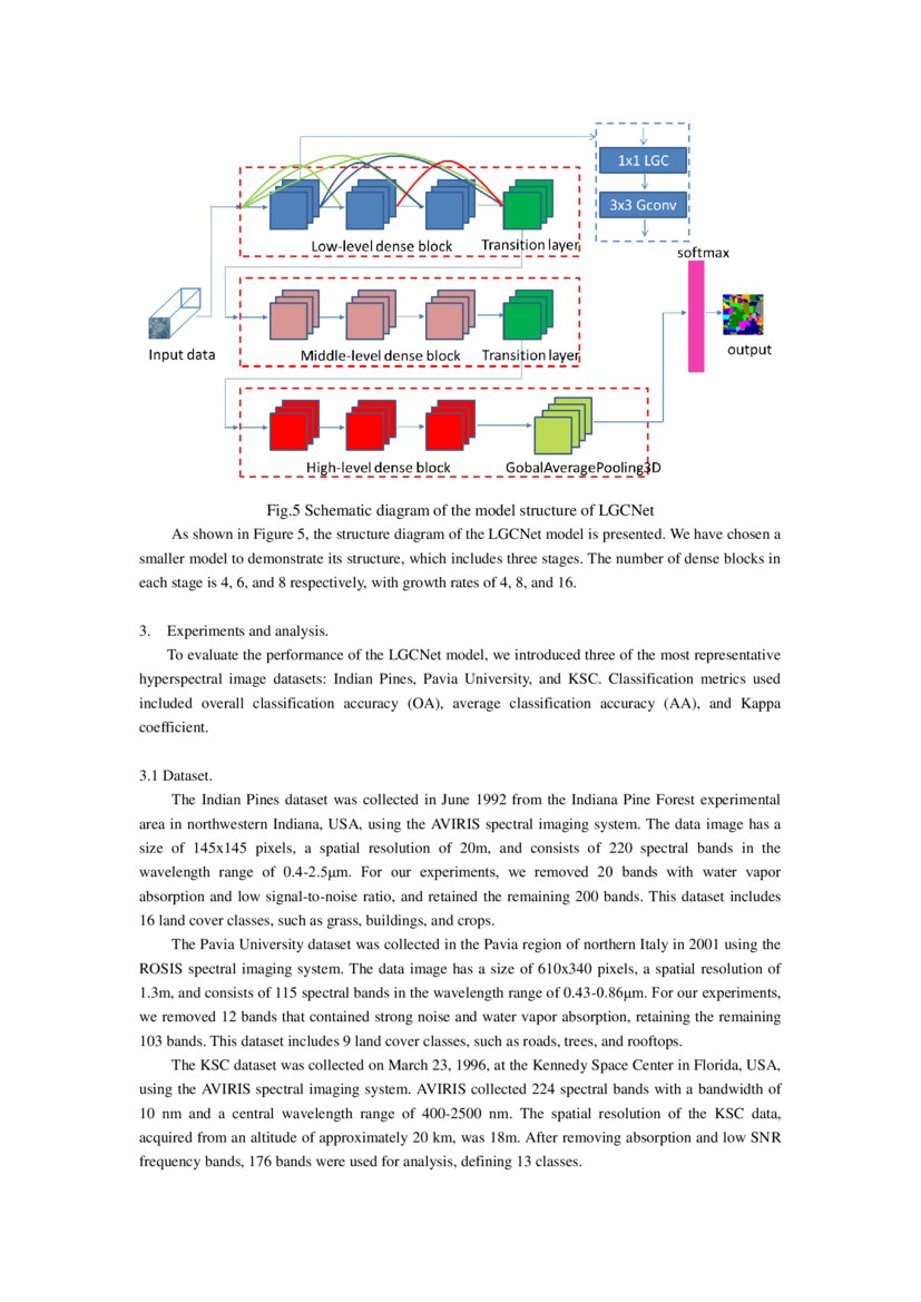 Spatial-Spectral Hyperspectral Classification based on Learnable 3D ... Spatial-Spectral Hyperspectral Classification based on Learnable 3D ...