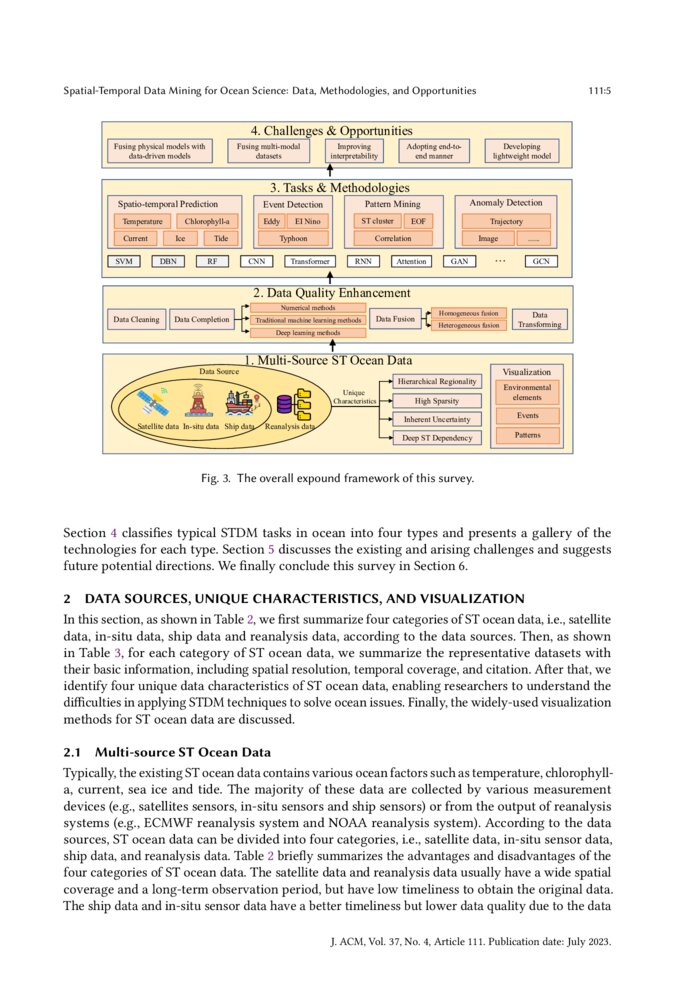 Spatial Temporal Data Mining For Ocean Science Data Methodologies And Opportunities Deepai
