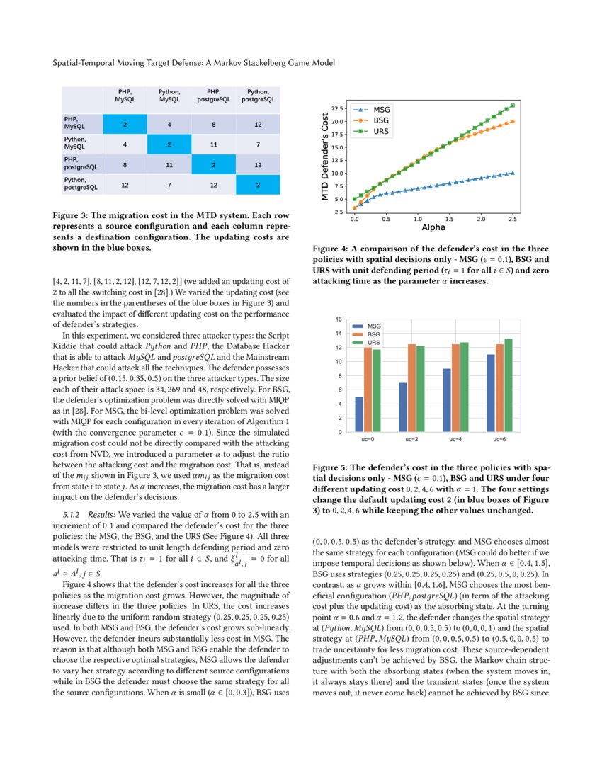 Spatial-Temporal Moving Target Defense: A Markov Stackelberg Game Model | DeepAI