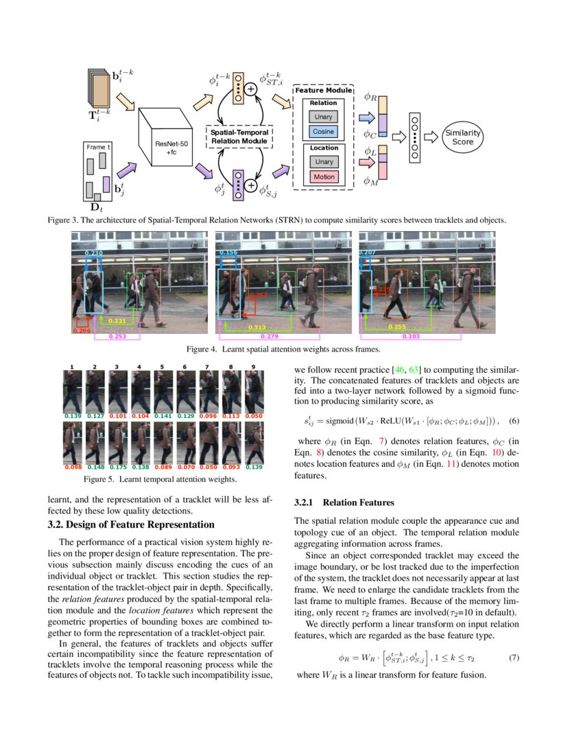 Spatial Temporal Relation Networks For Multi Object Tracking Deepai
