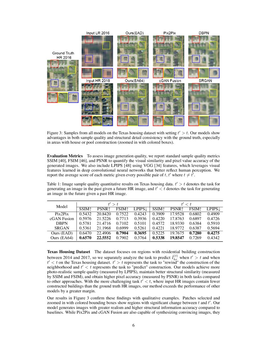 Spatial Temporal Super Resolution Of Satellite Imagery Via Conditional Pixel Synthesis Deepai