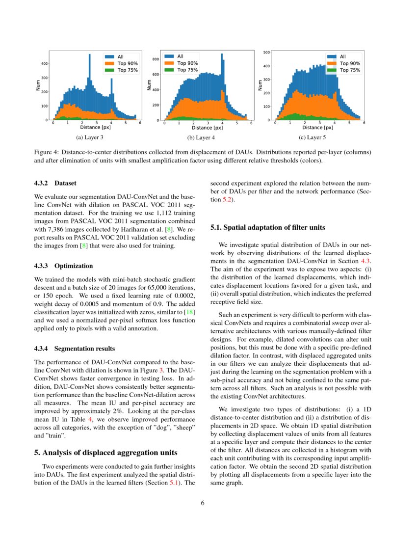 Spatially-Adaptive Filter Units for Deep Neural Networks | DeepAI