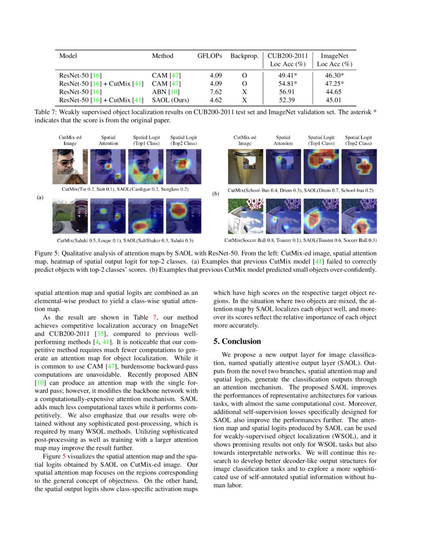 Spatially Attentive Output Layer for Image Classification | DeepAI