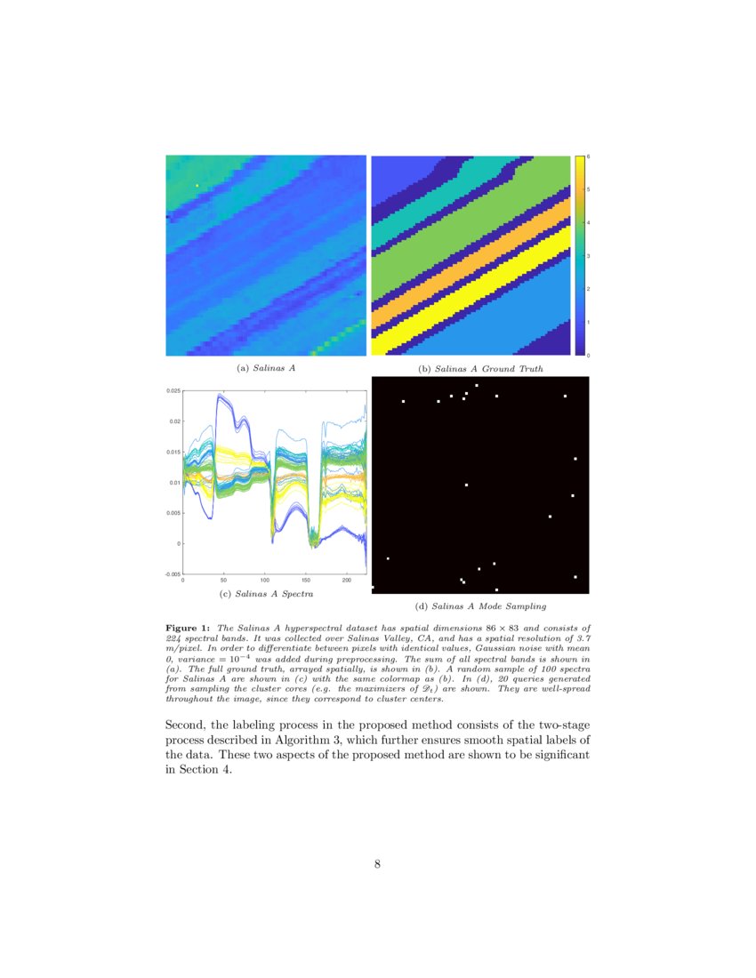Spatially regularized active diffusion learning for high-dimensional images | DeepAI