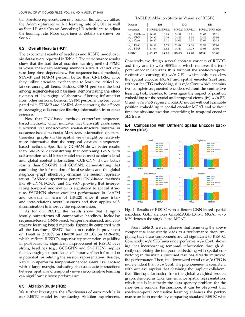 Spatio Temporal Contrastive Learning Enhanced Gnns For Session Based