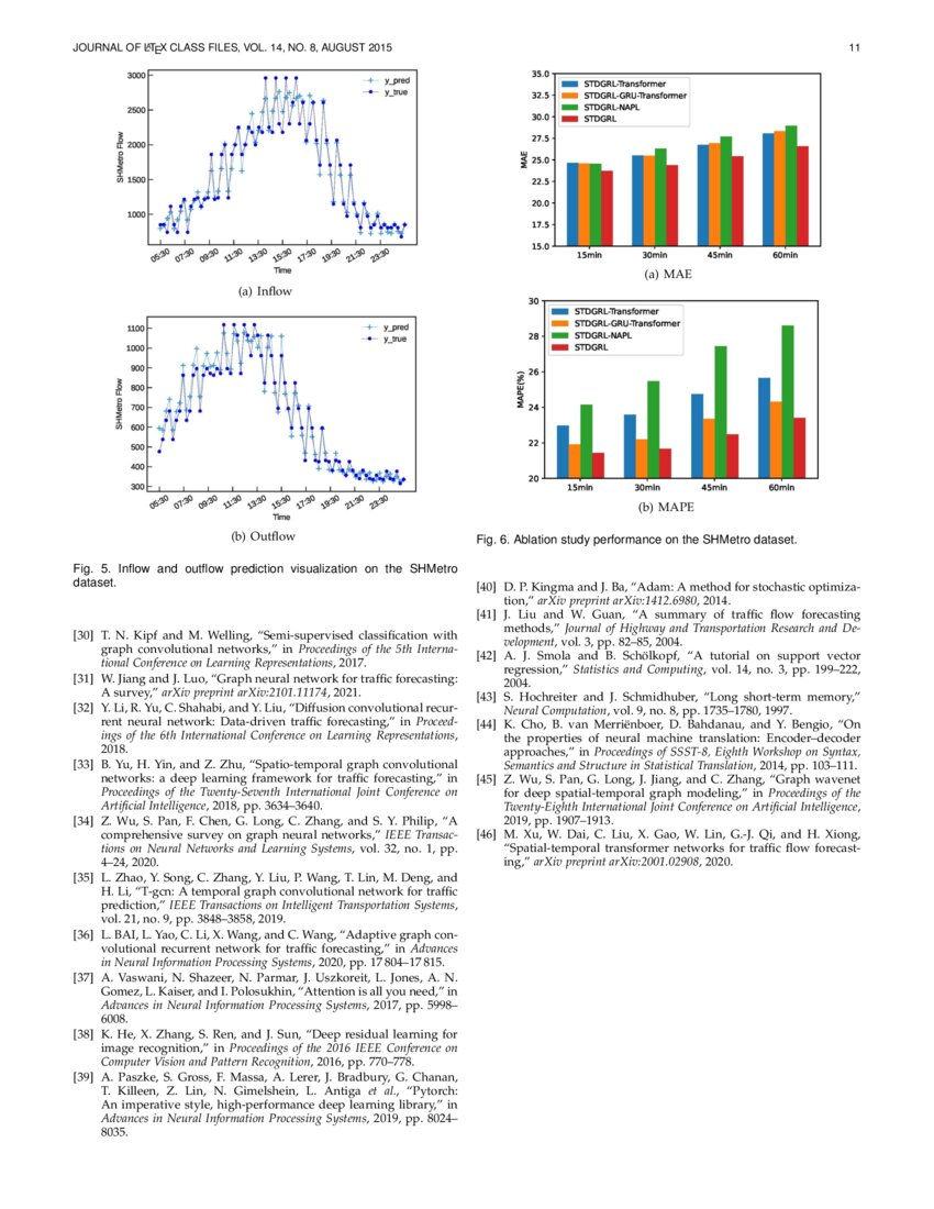 Spatio Temporal Dynamic Graph Relation Learning For Urban Metro Flow