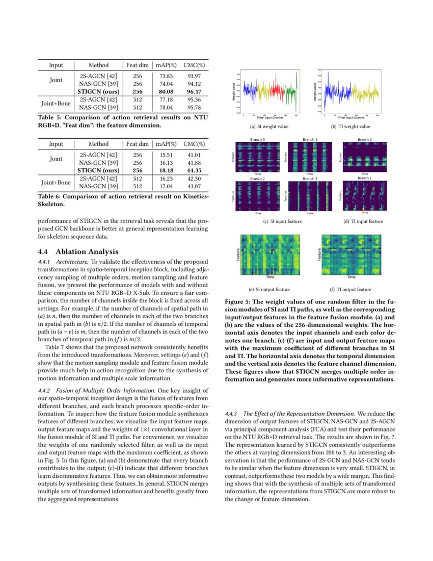Spatio Temporal Inception Graph Convolutional Networks For Skeleton Based Action Recognition 
