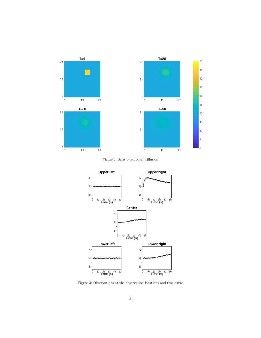 Spatio Temporal Inversion Using The Selection Kalman Model Deepai
