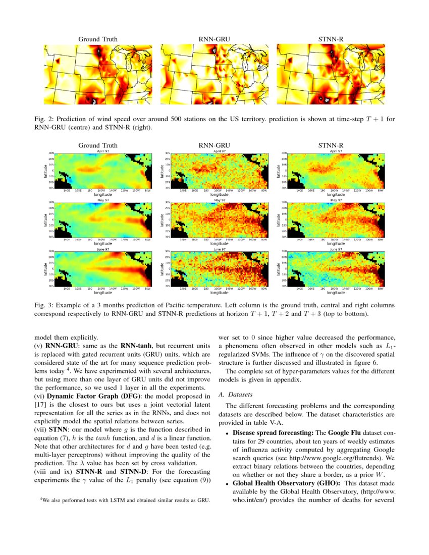 Spatio-Temporal Neural Networks for Space-Time Series Forecasting and Relations Discovery | DeepAI