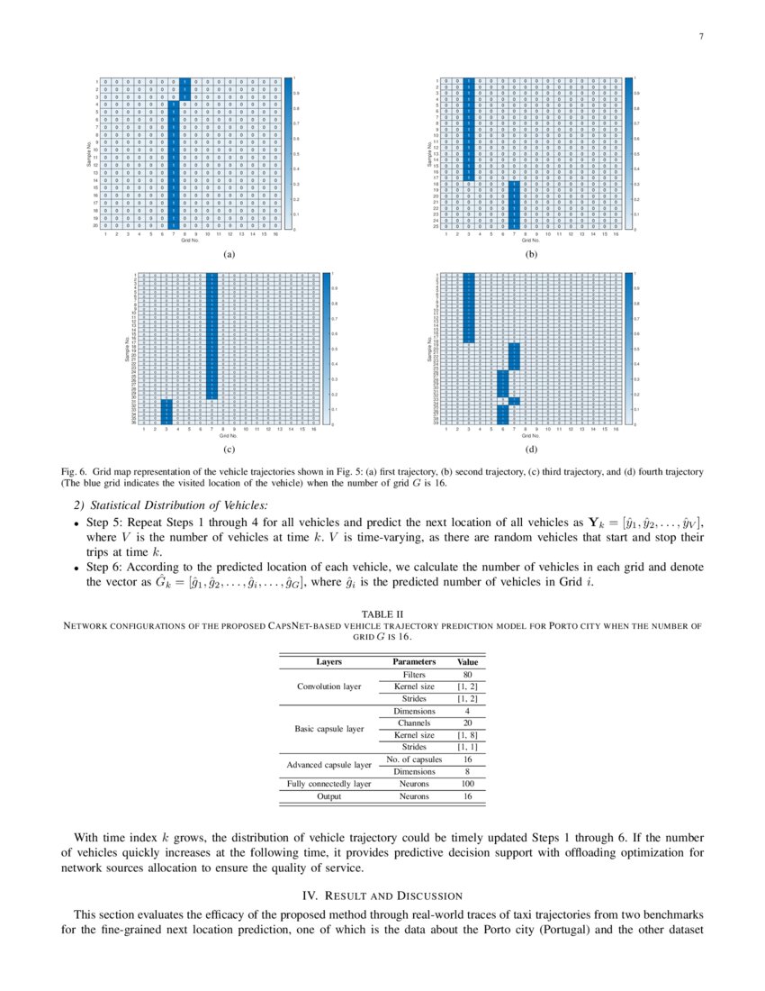 Spatiotemporal Capsule Neural Network for Vehicle Trajectory Prediction ... Spatiotemporal Capsule Neural Network for Vehicle Trajectory Prediction ...
