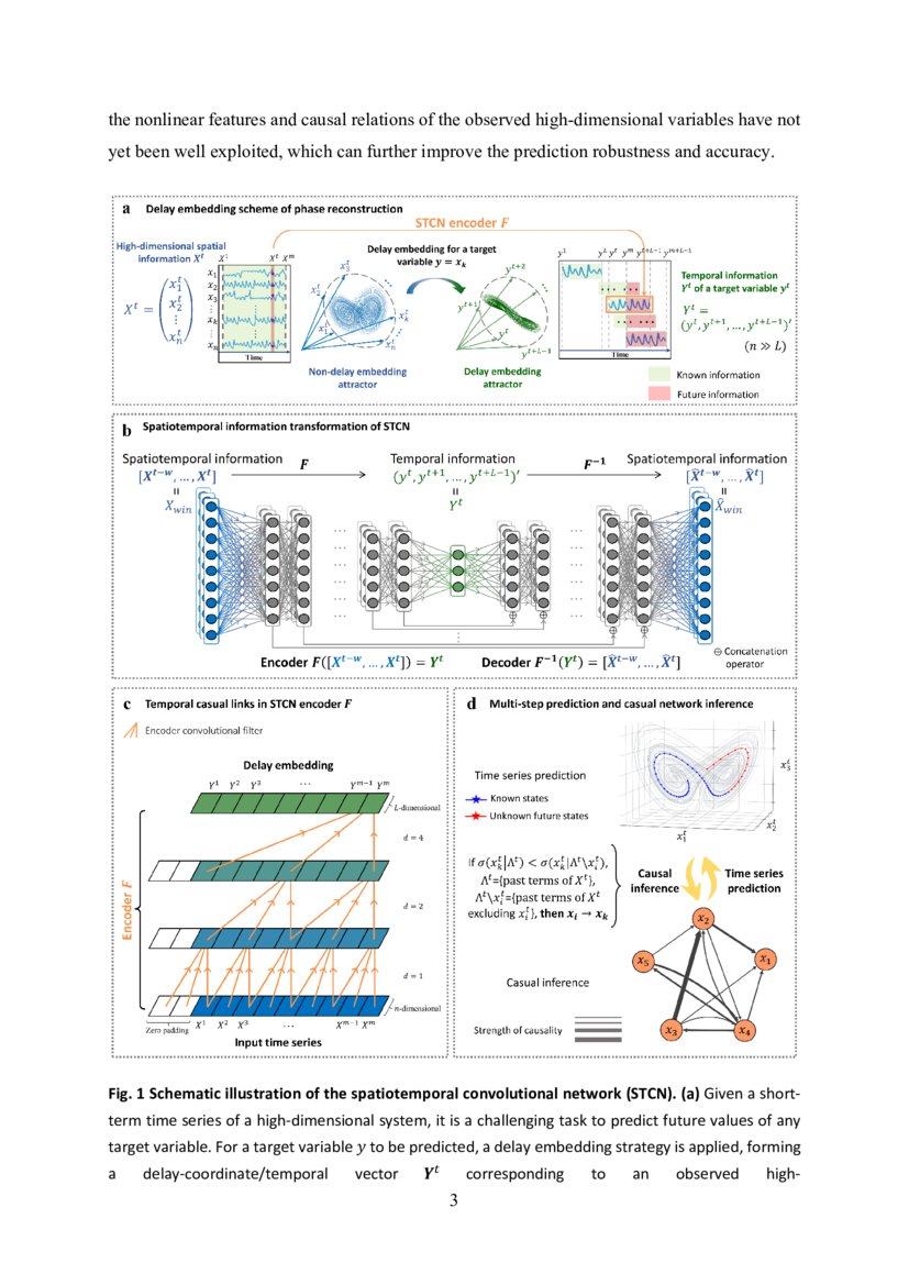 Spatiotemporal Convolutional Network For Time Series Prediction And Causal Inference Deepai 7108