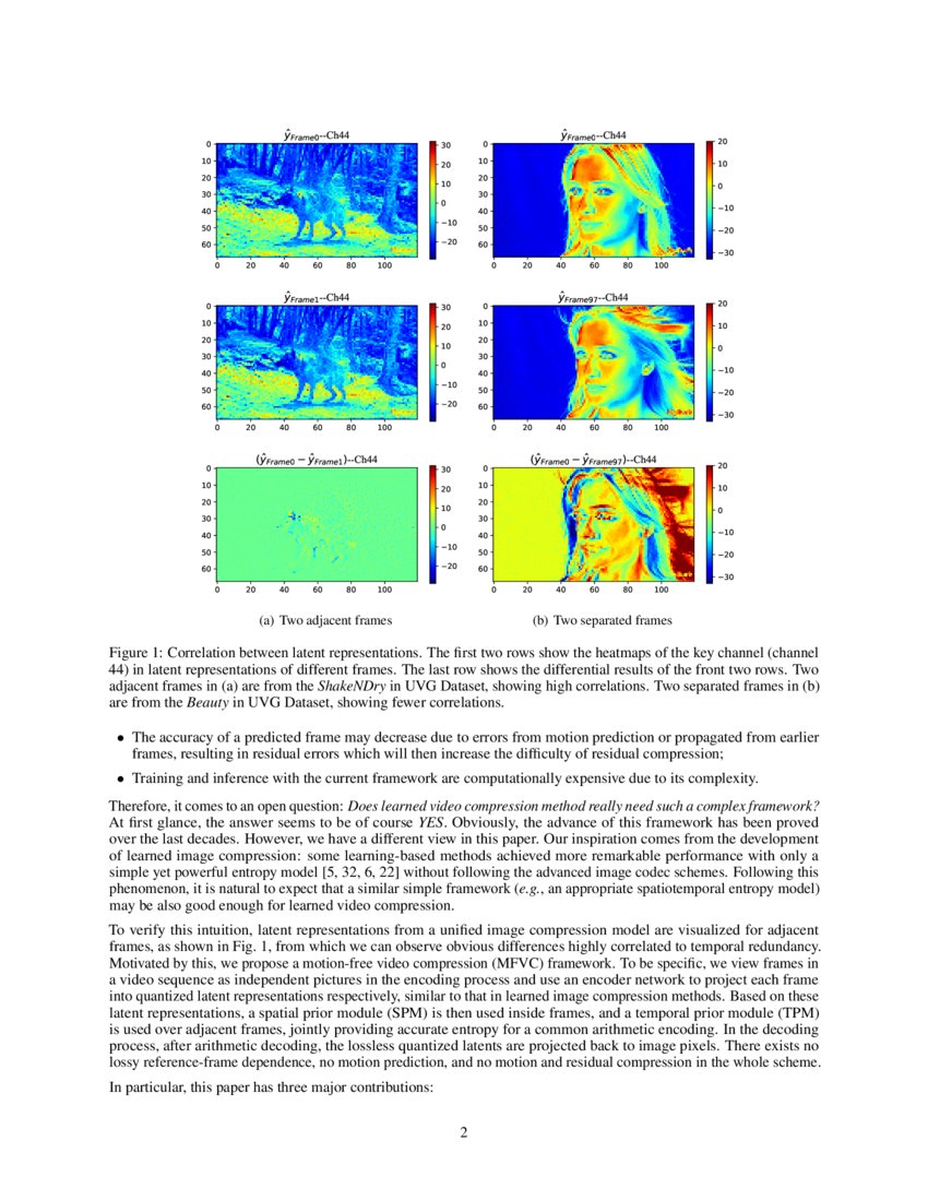 Spatiotemporal Entropy Model is All You Need for Learned Video Compression | DeepAI