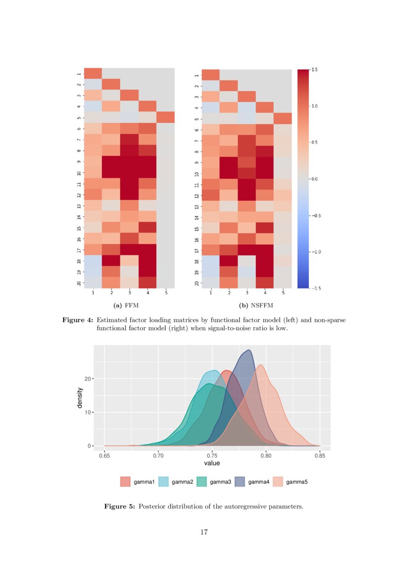 Spatiotemporal Factor Models For Functional Data With Application To