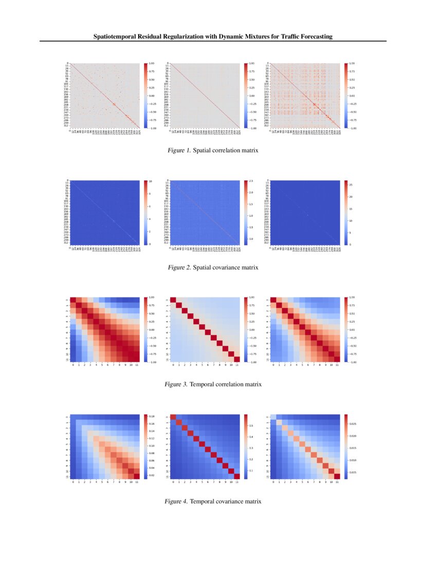 Spatiotemporal Residual Regularization With Dynamic Mixtures For