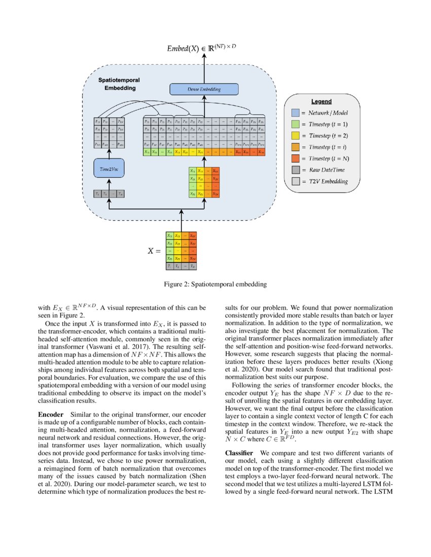 Spatiotemporal Transformer for Stock Movement Prediction | DeepAI