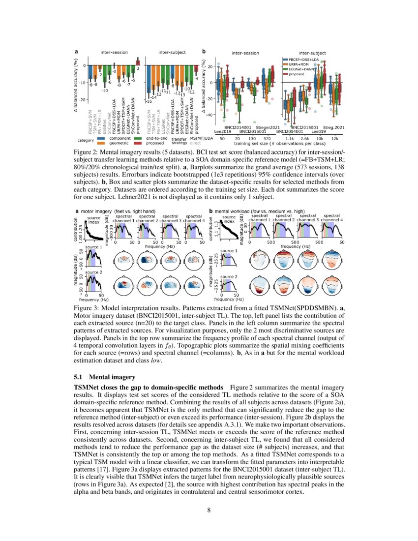 SPD domain-specific batch normalization to crack interpretable unsupervised domain adaptation in ...