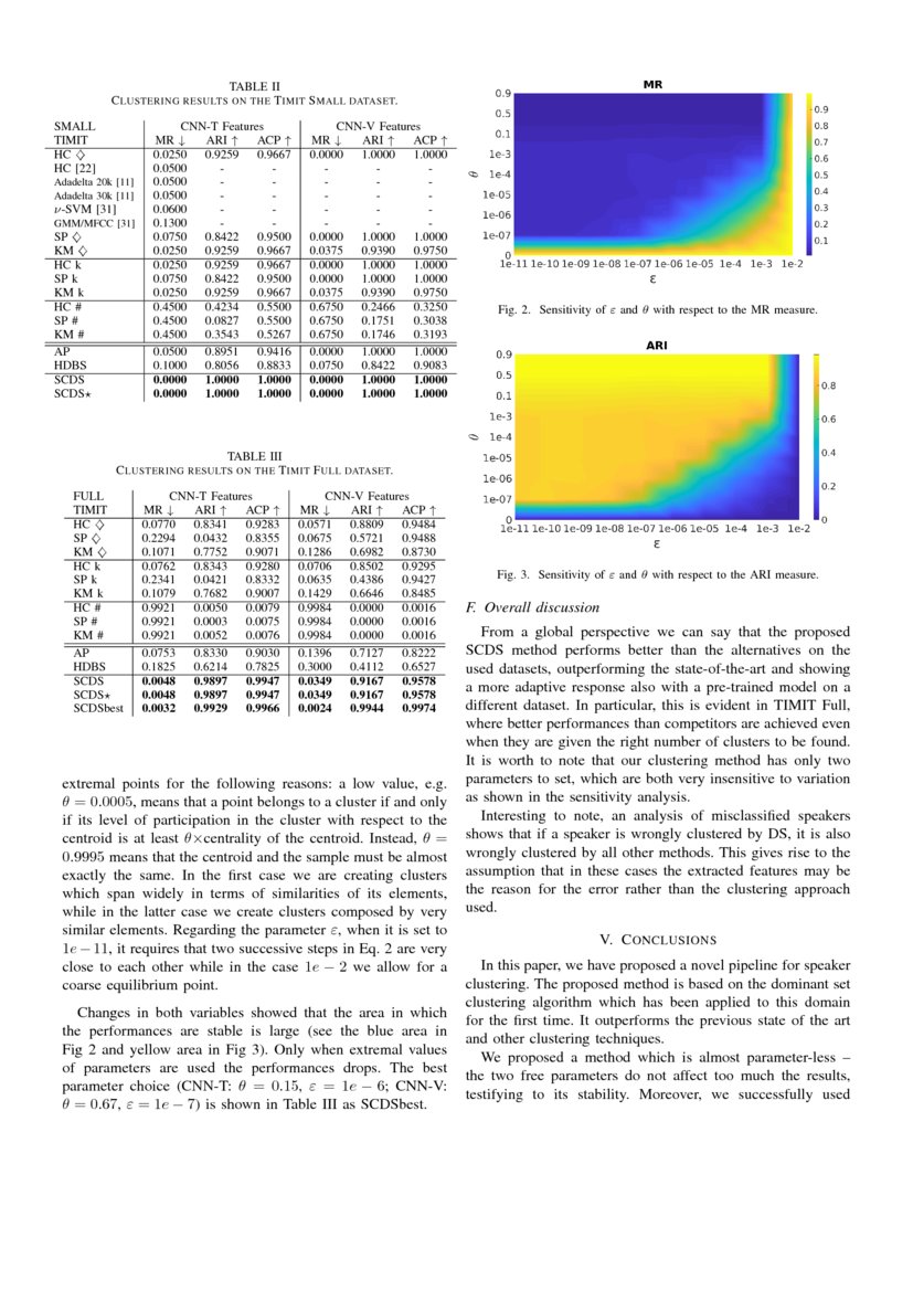Speaker Clustering Using Dominant Sets Deepai