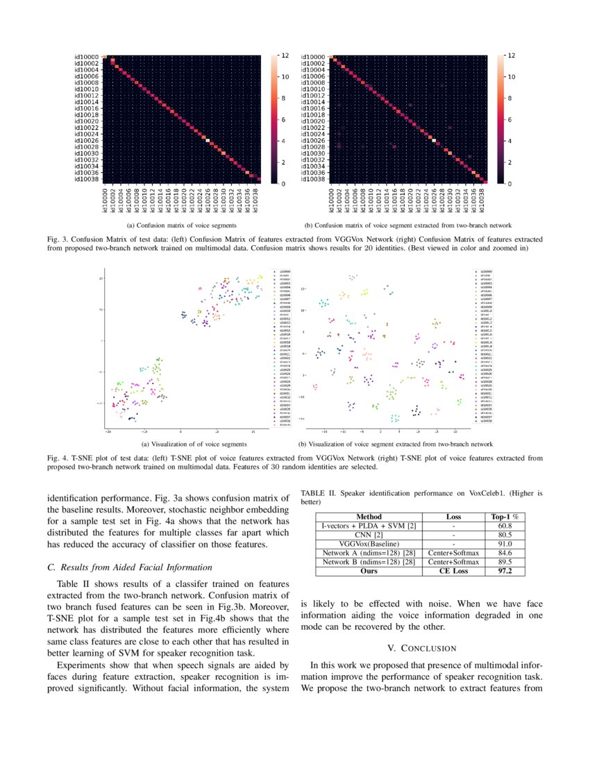Speaker Recognition In Realistic Scenario Using Multimodal Data Deepai