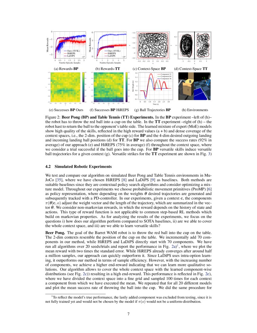 Specializing Versatile Skill Libraries using Local Mixture of Experts ...