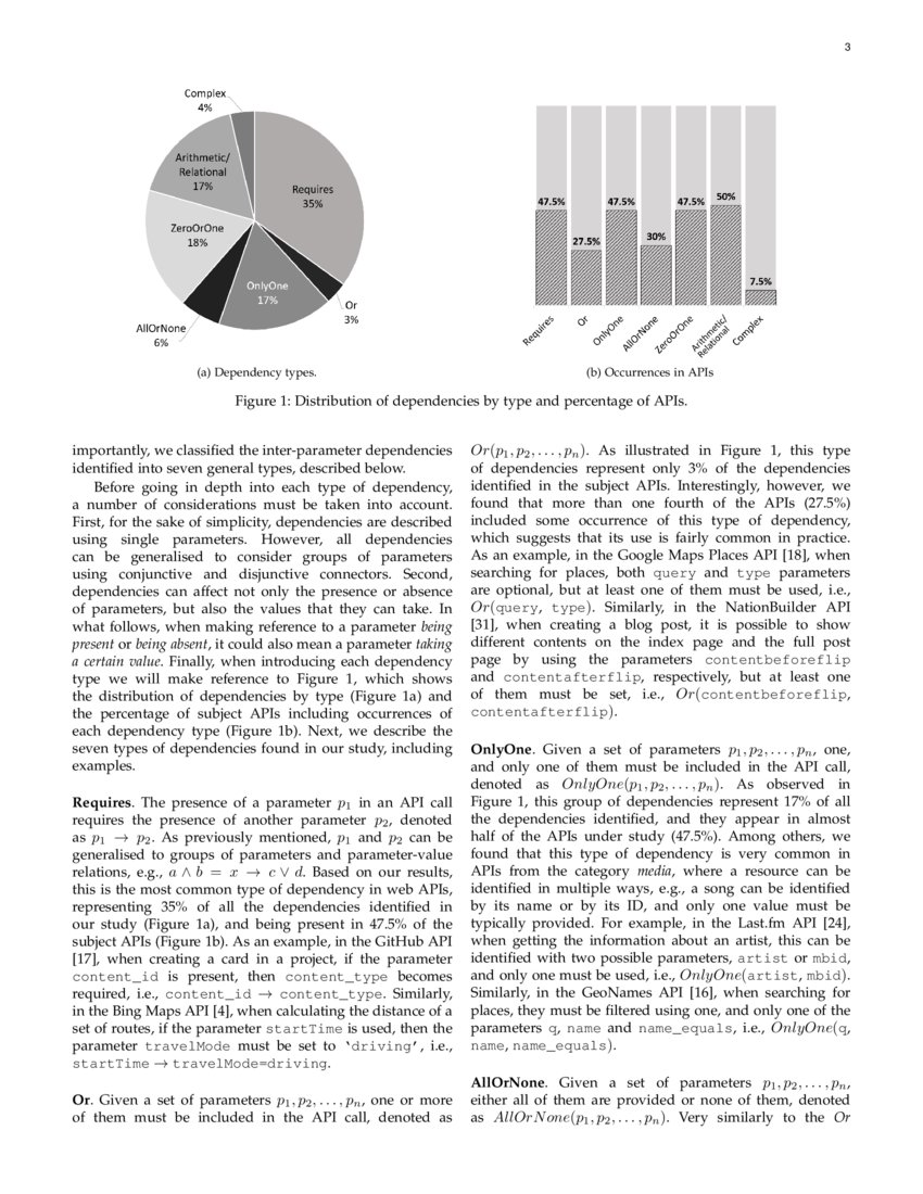 Specification And Automated Analysis Of Inter Parameter Dependencies In Web Apis Deepai 9736