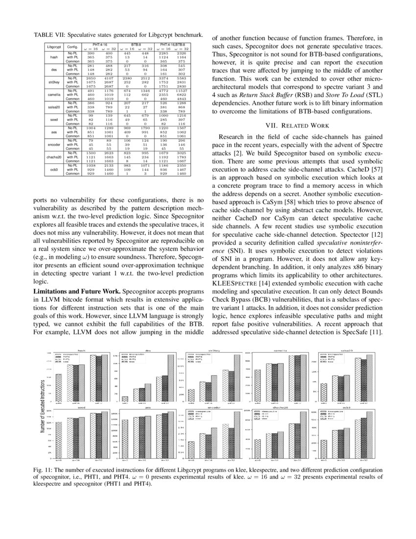 Specognitor Identifying Spectre Vulnerabilities Via Prediction Aware Symbolic Execution Deepai