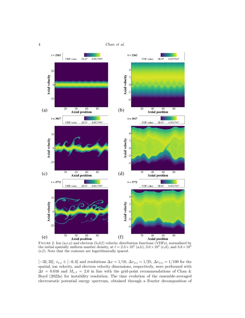 Spectral analysis of multidimensional current-driven plasma ...
