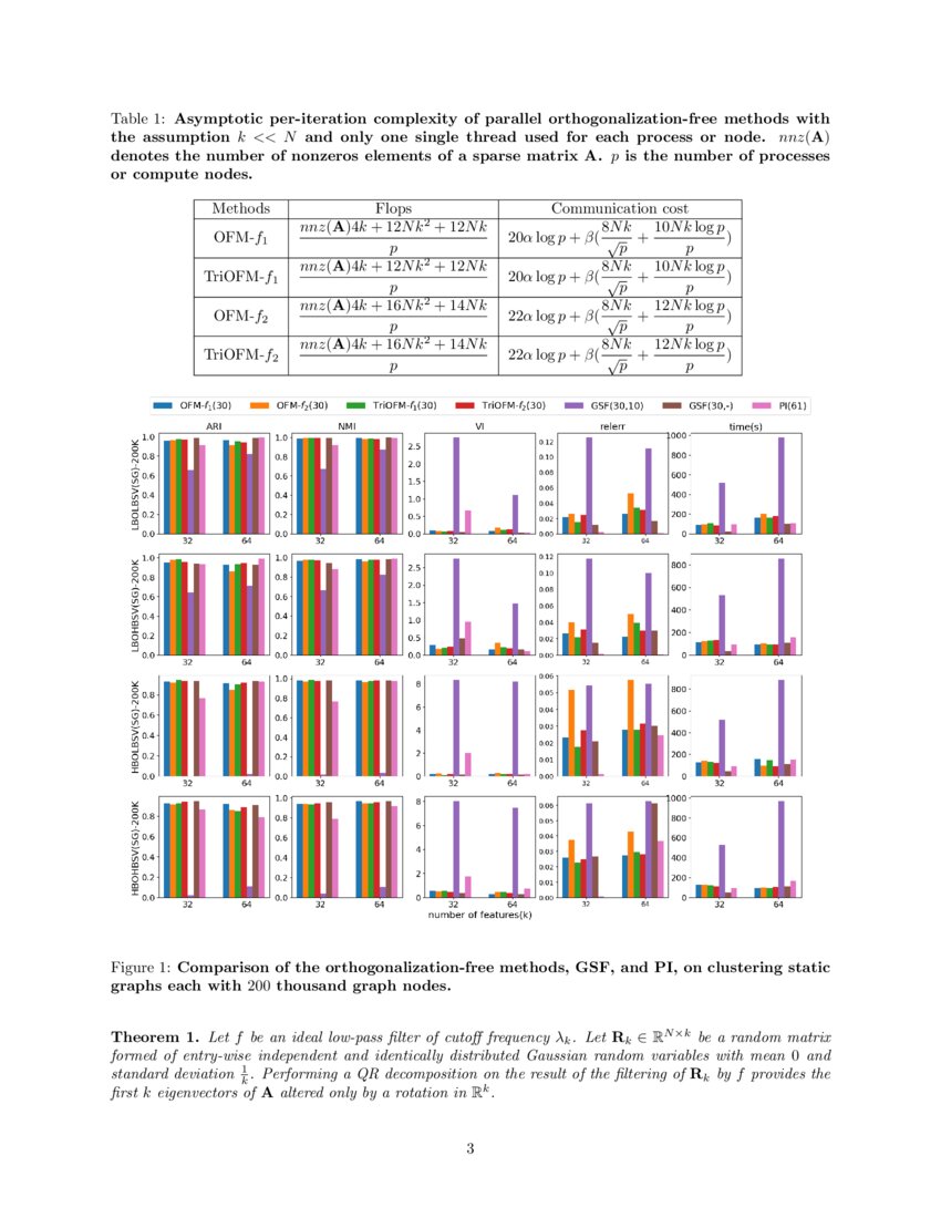Spectral Clustering Via Orthogonalization Free Methods Deepai