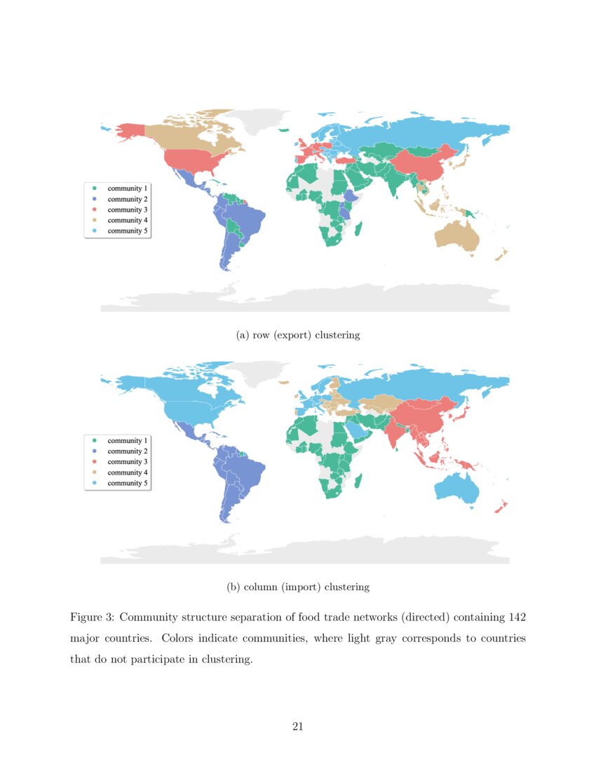 Spectral Co Clustering In Rank Deficient Multi Layer Stochastic Co Block Models Deepai