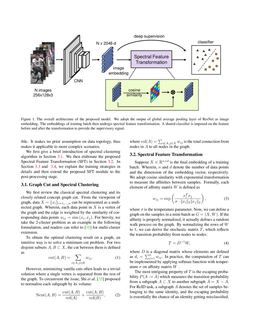 Spectral Feature Transformation for Person Re-identification | DeepAI