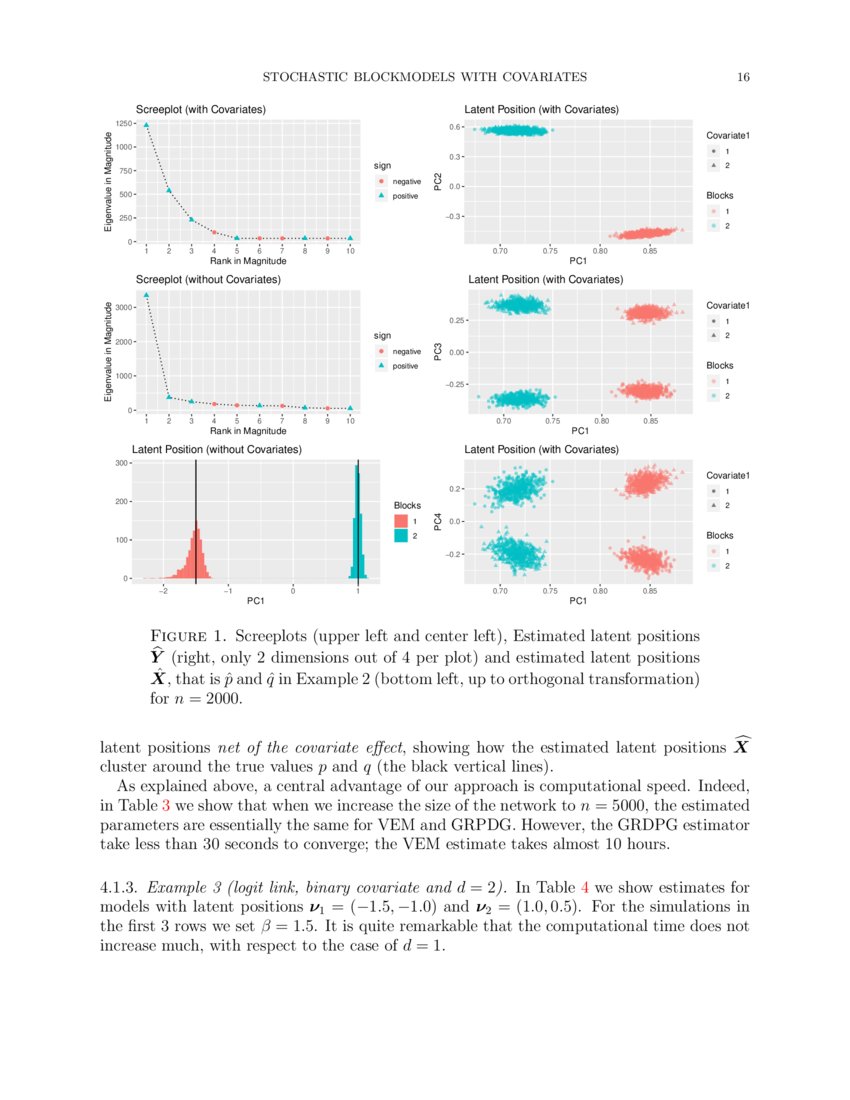 Spectral Inference For Large Stochastic Blockmodels With Nodal