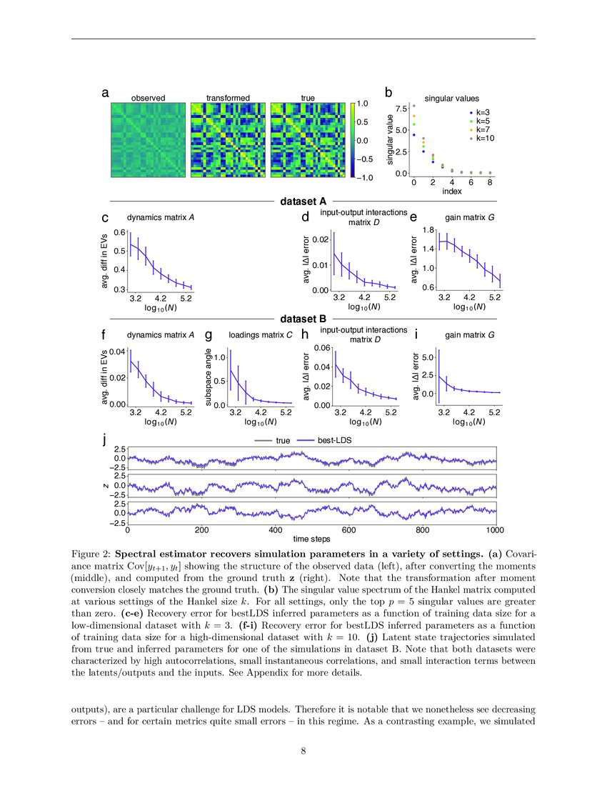 Spectral Learning Of Bernoulli Linear Dynamical Systems Models For Decision Making Deepai 2090
