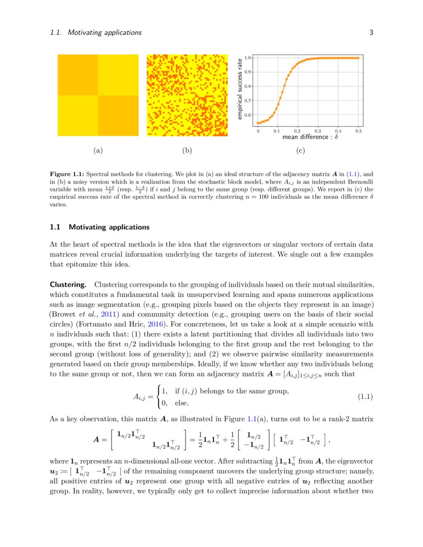 Spectral Methods for Data Science: A Statistical Perspective | DeepAI