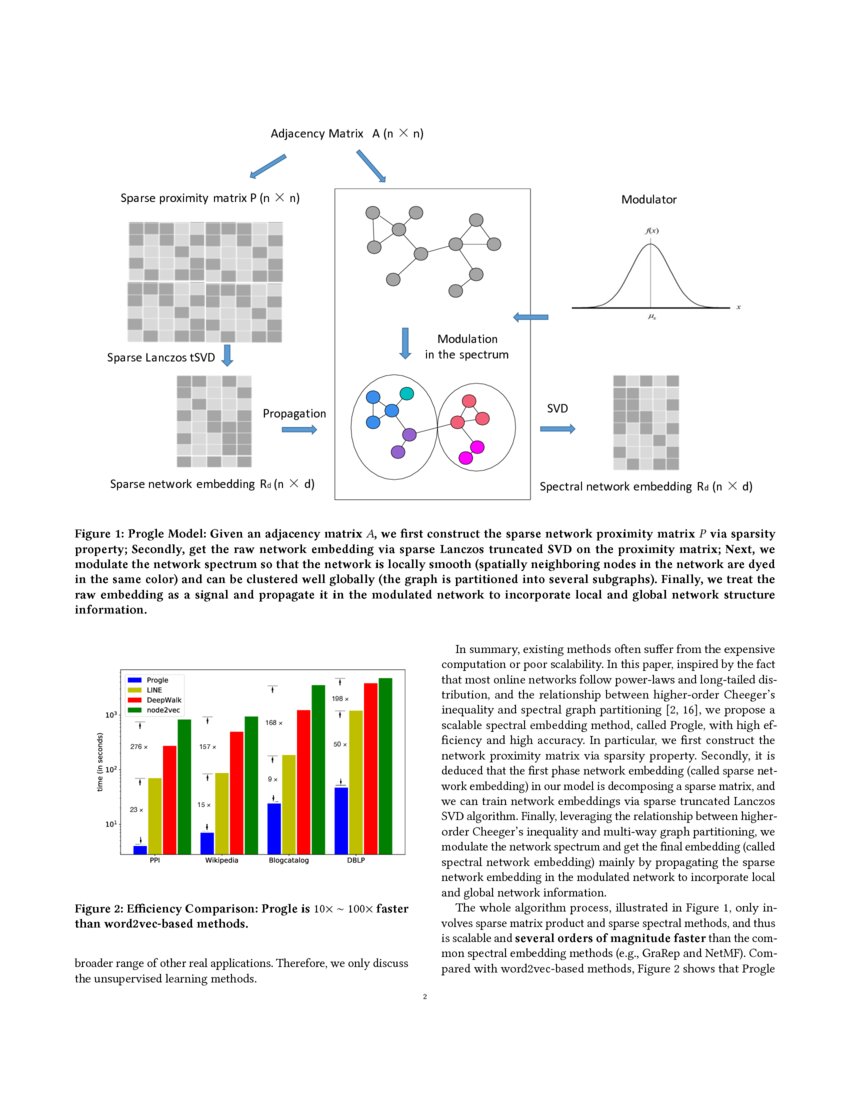 Spectral Network Embedding A Fast And Scalable Method Via Sparsity