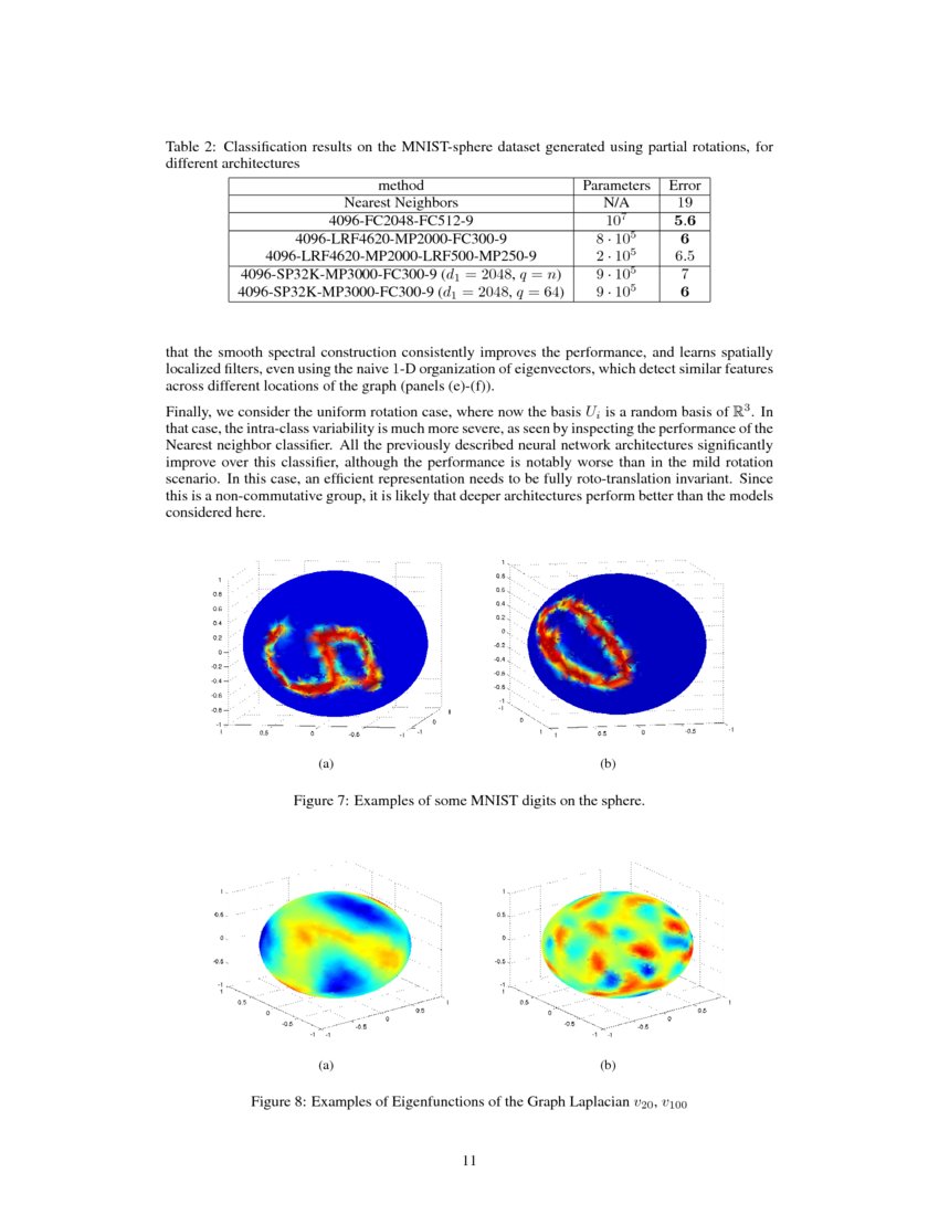 Spectral Networks And Locally Connected Networks On Graphs Deepai