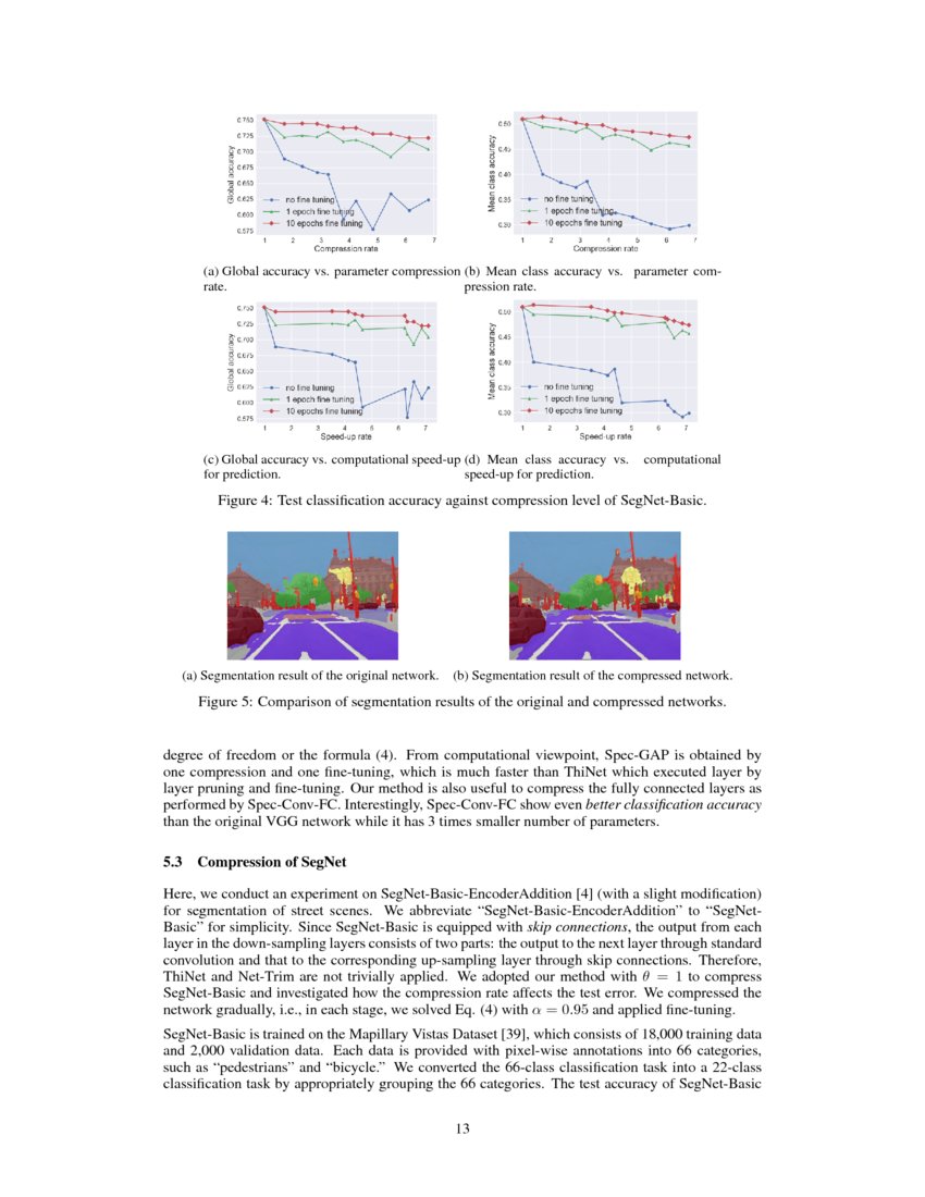 Spectral-Pruning: Compressing deep neural network via spectral analysis | DeepAI