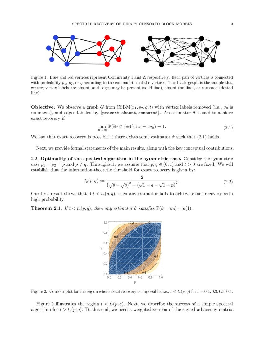 Spectral Recovery Of Binary Censored Block Models Deepai