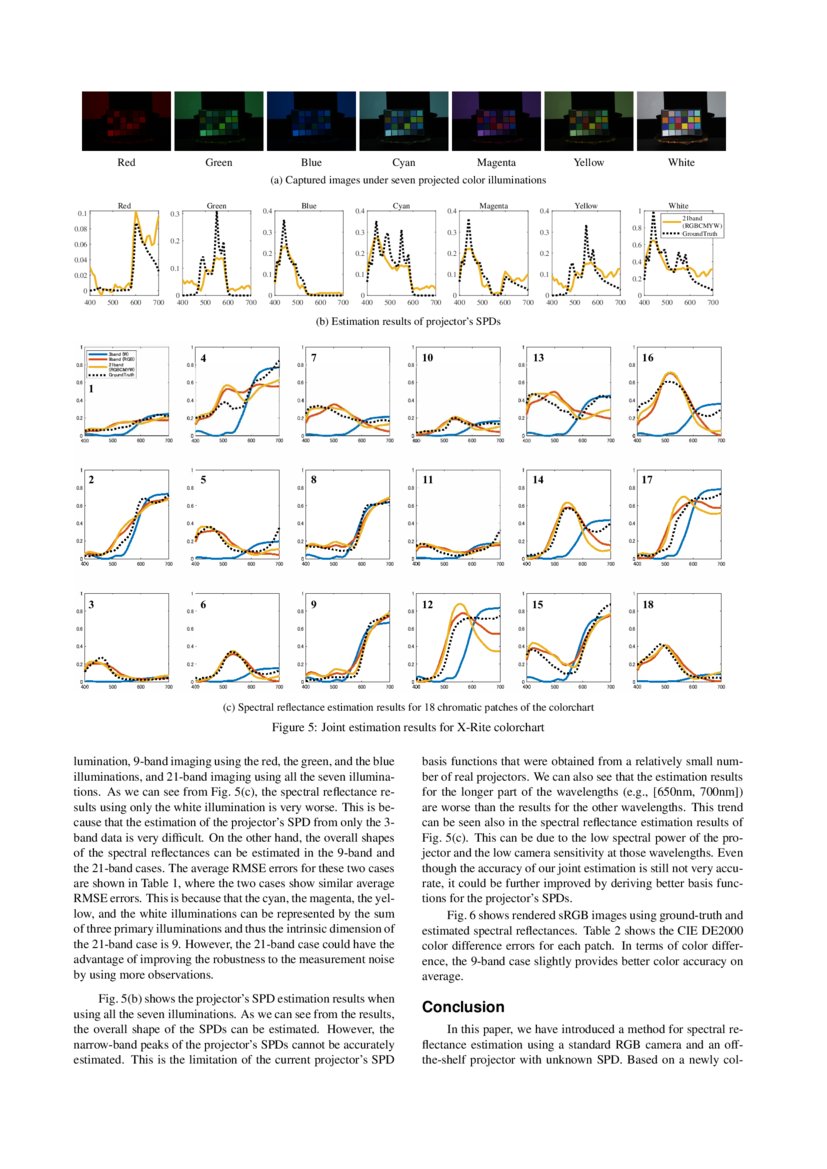 Spectral Reflectance Estimation Using Projector With Unknown Spectral