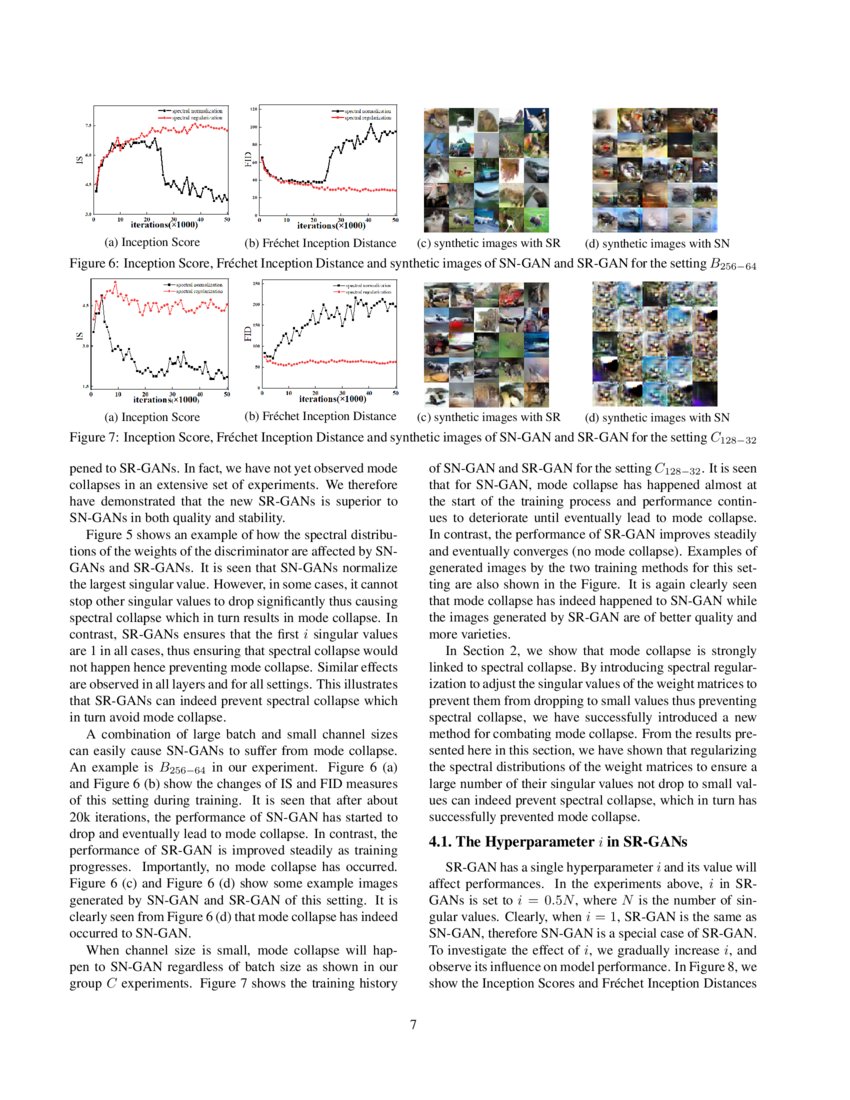 Spectral Regularization For Combating Mode Collapse In Gans Deepai