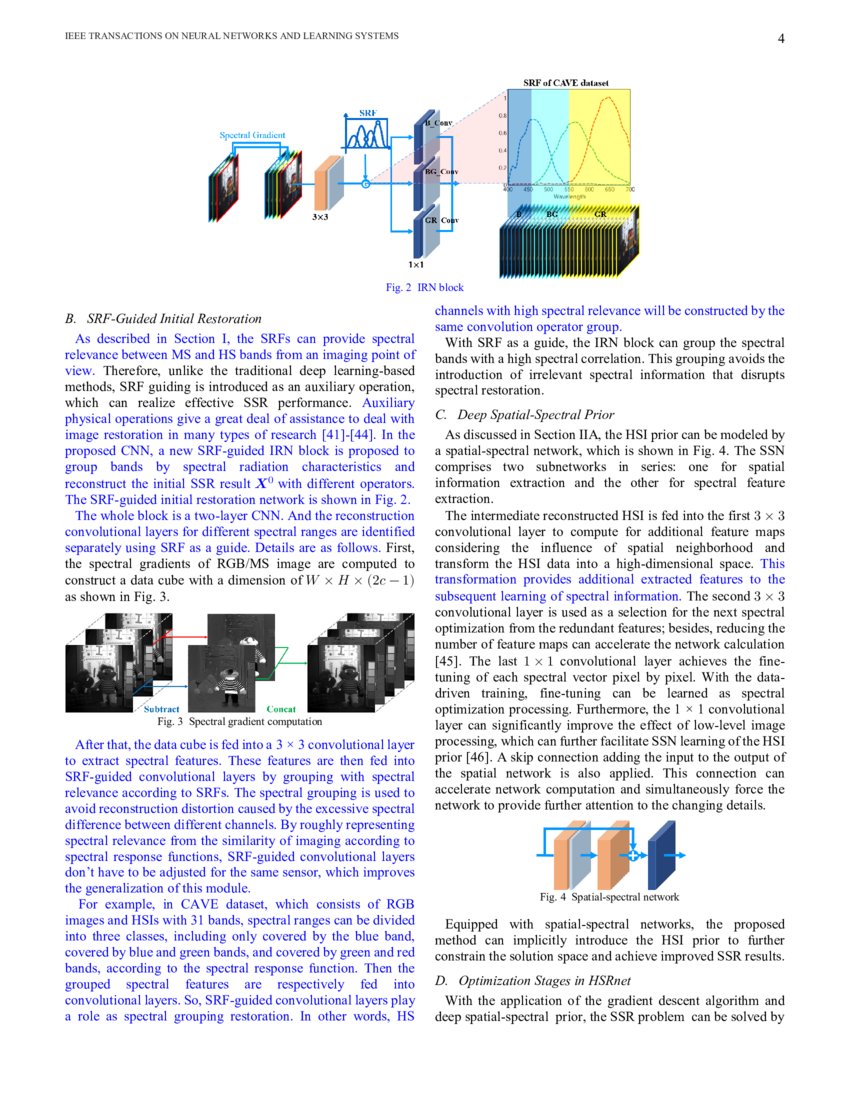 Spectral Response Function Guided Deep Optimization Driven Network For