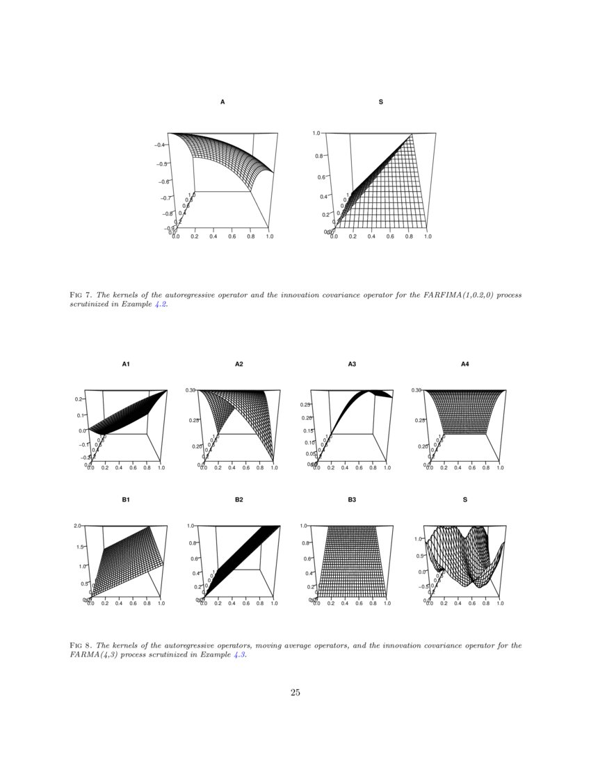 Spectral Simulation Of Functional Time Series Deepai