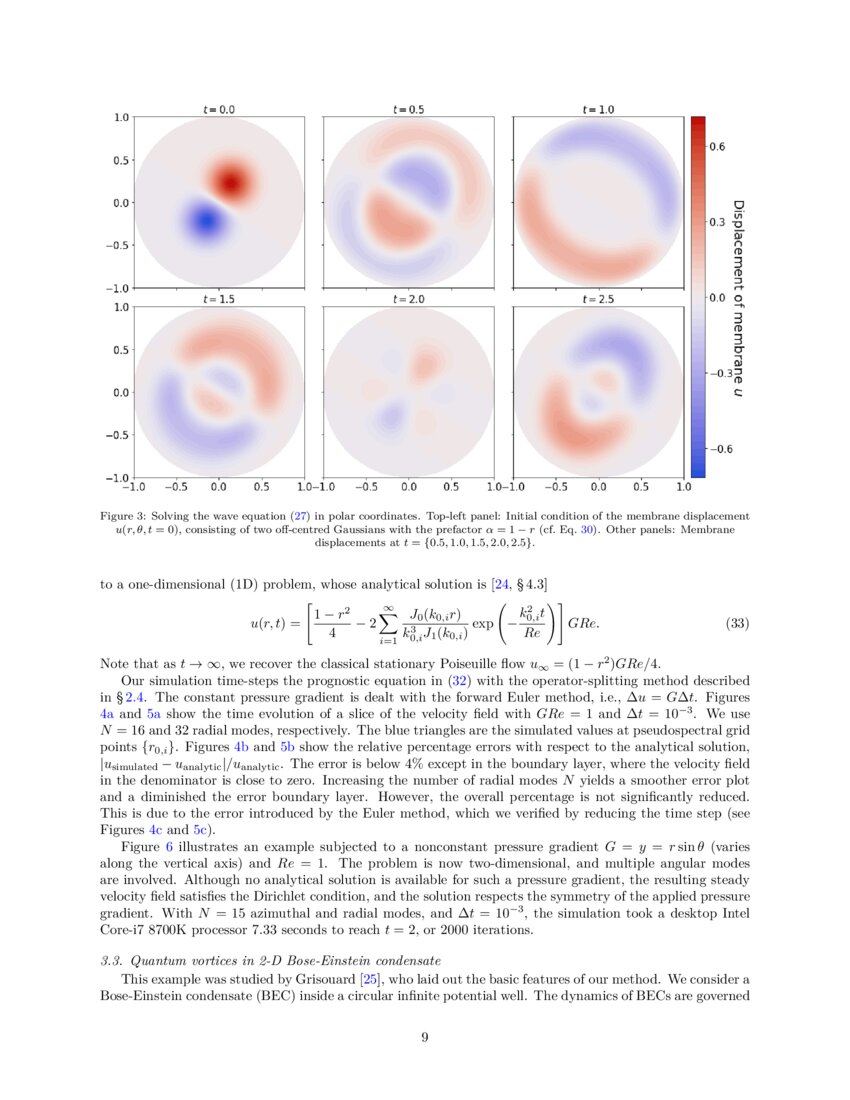 Spectral Solver For Cauchy Problems In Polar Coordinates Using Discrete Hankel Transforms Deepai