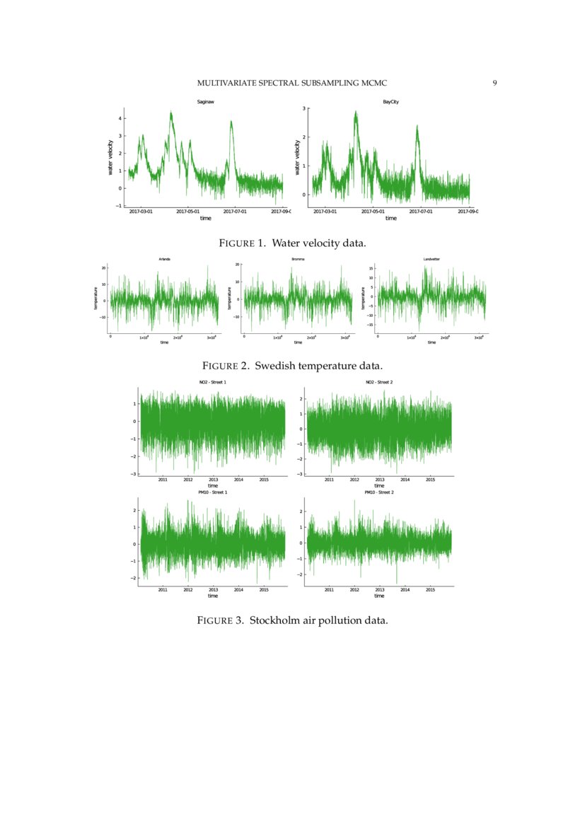 Spectral Subsampling Mcmc For Stationary Multivariate Time Series Deepai