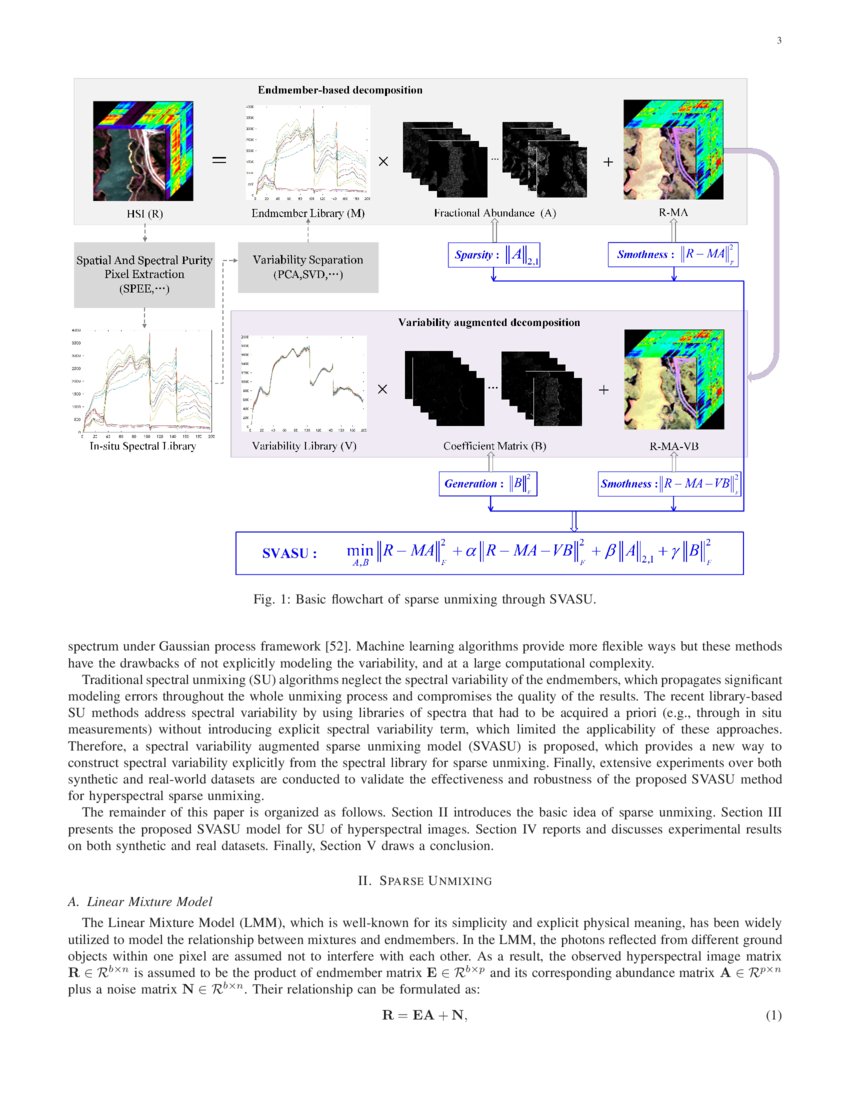 Spectral Variability Augmented Sparse Unmixing Of Hyperspectral Images