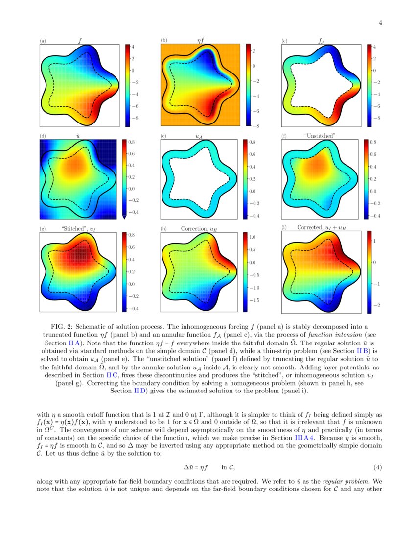 Spectrally accurate solutions to inhomogeneous elliptic PDE in smooth geometries using function ...
