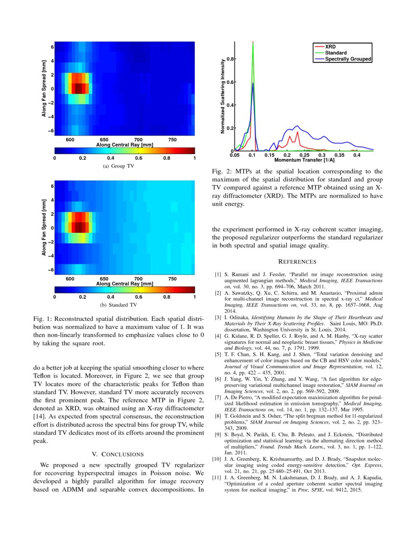 Spectrally Grouped Total Variation Reconstruction for Scatter Imaging Using ADMM | DeepAI