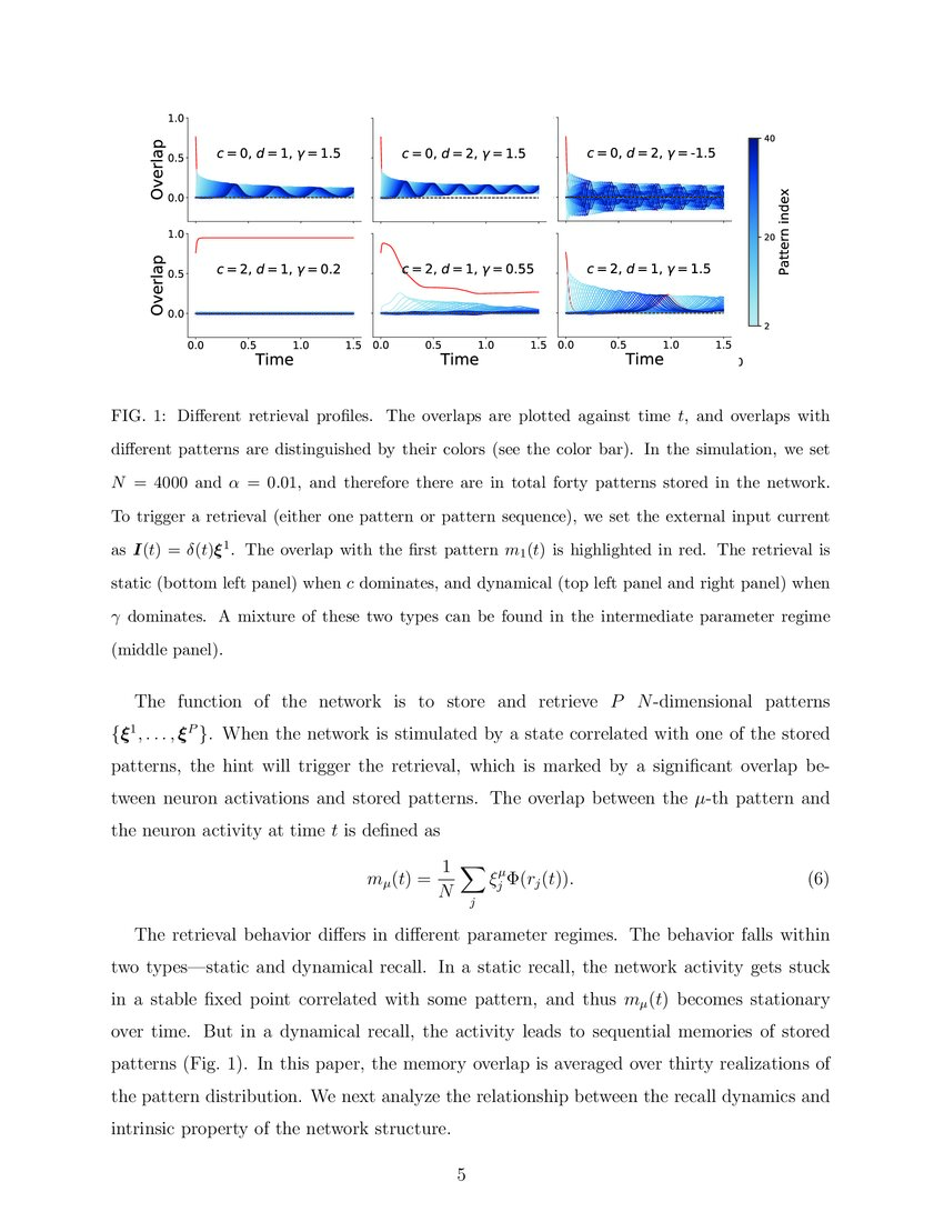 Spectrum of non-Hermitian deep-Hebbian neural networks | DeepAI