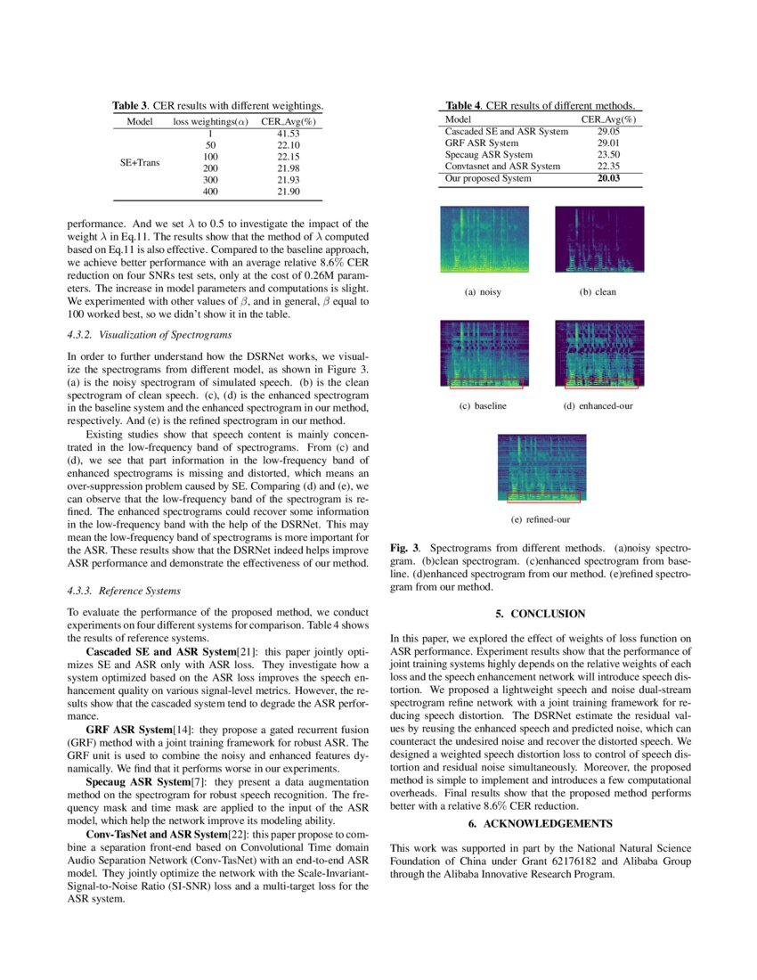 speech and noise dual-stream spectrogram refine network with speech ...