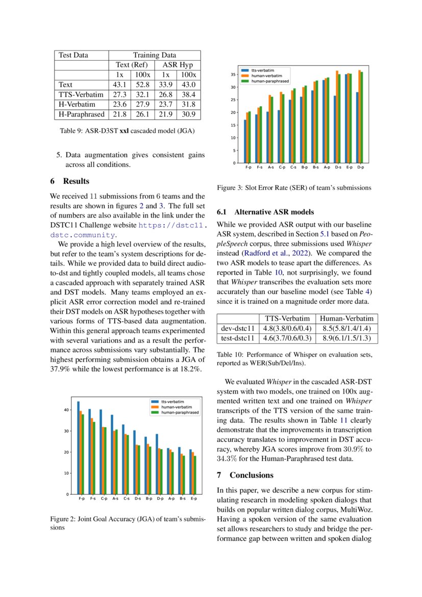 Speech Aware Dialog System Technology Challenge (DSTC11) | DeepAI