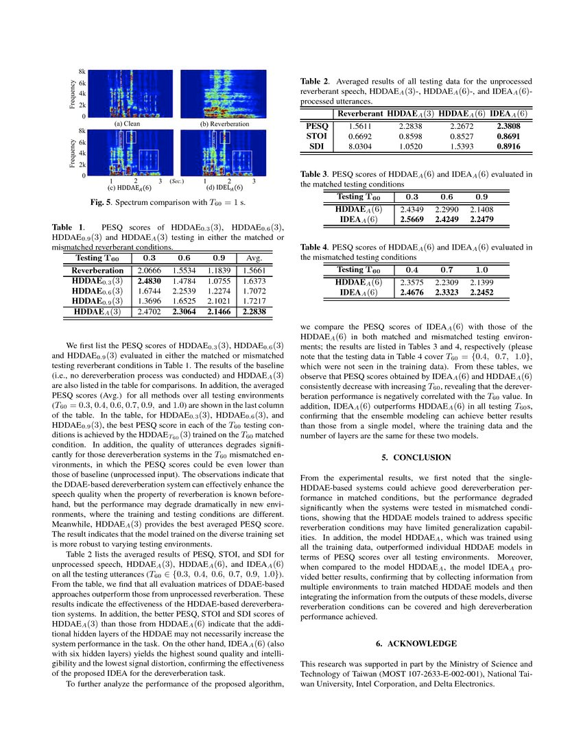 Speech Dereverberation Based on Integrated Deep and Ensemble Learning ...