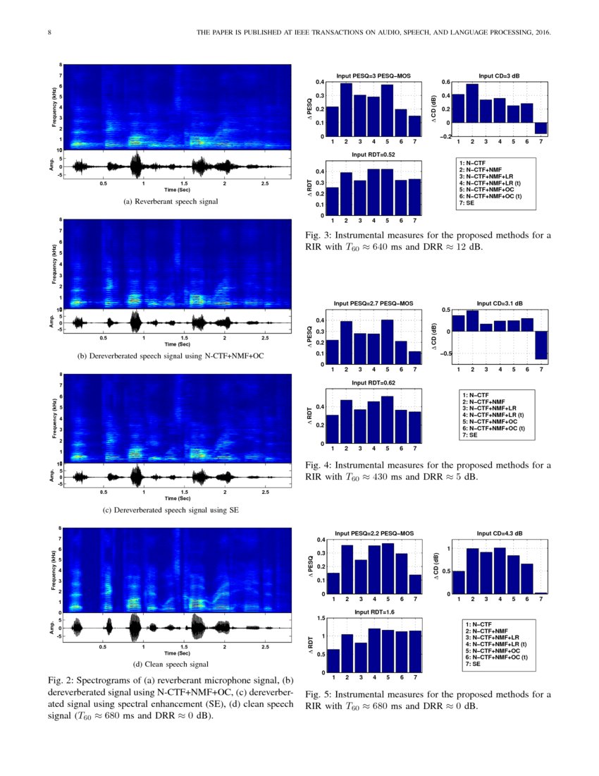 Speech Dereverberation Using Nonnegative Convolutive Transfer Function And Spectro Temporal